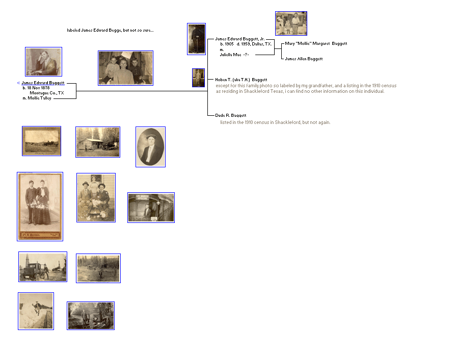 m_marcotte 's baggett genealogy