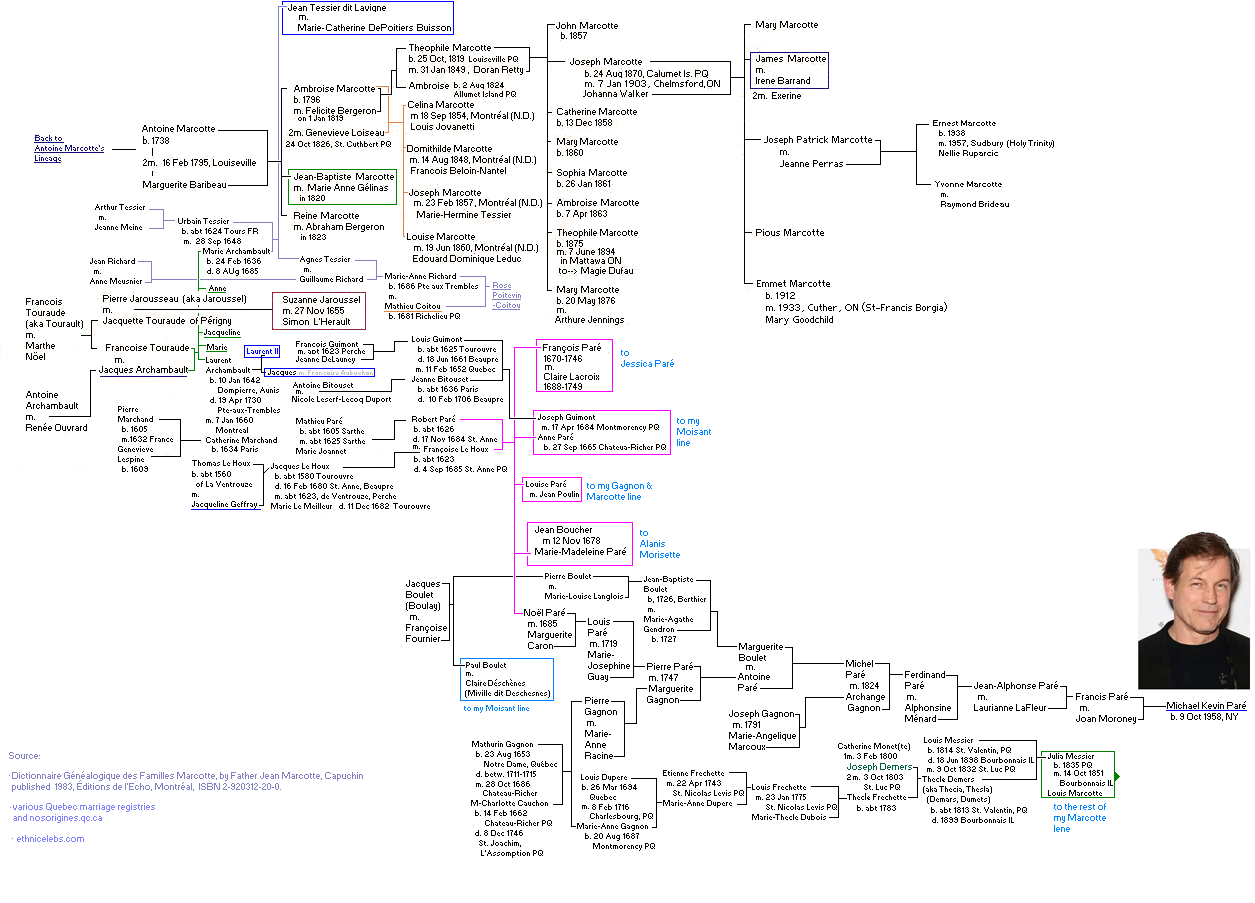 marcotte genealogy